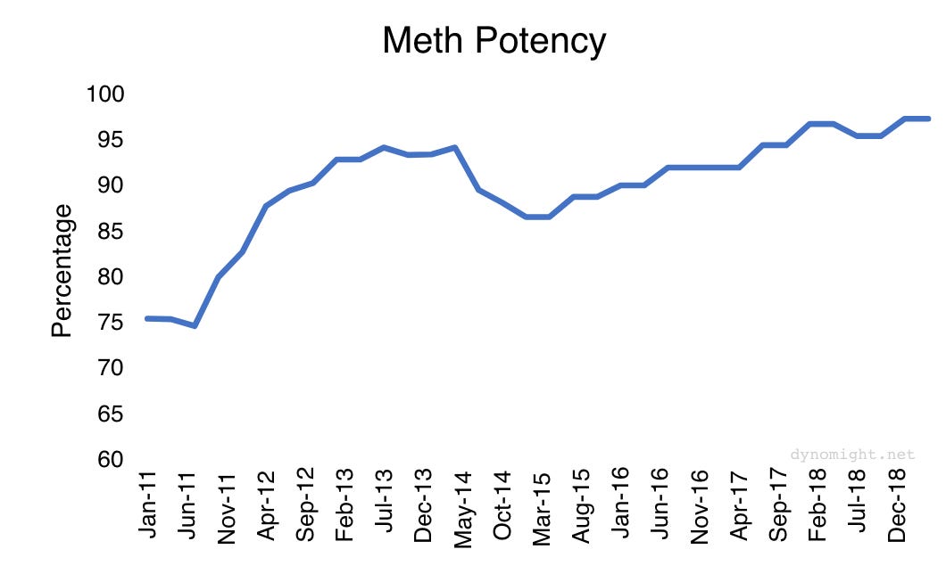 Don't get distracted: The main thing about P2P meth is that there's so ...