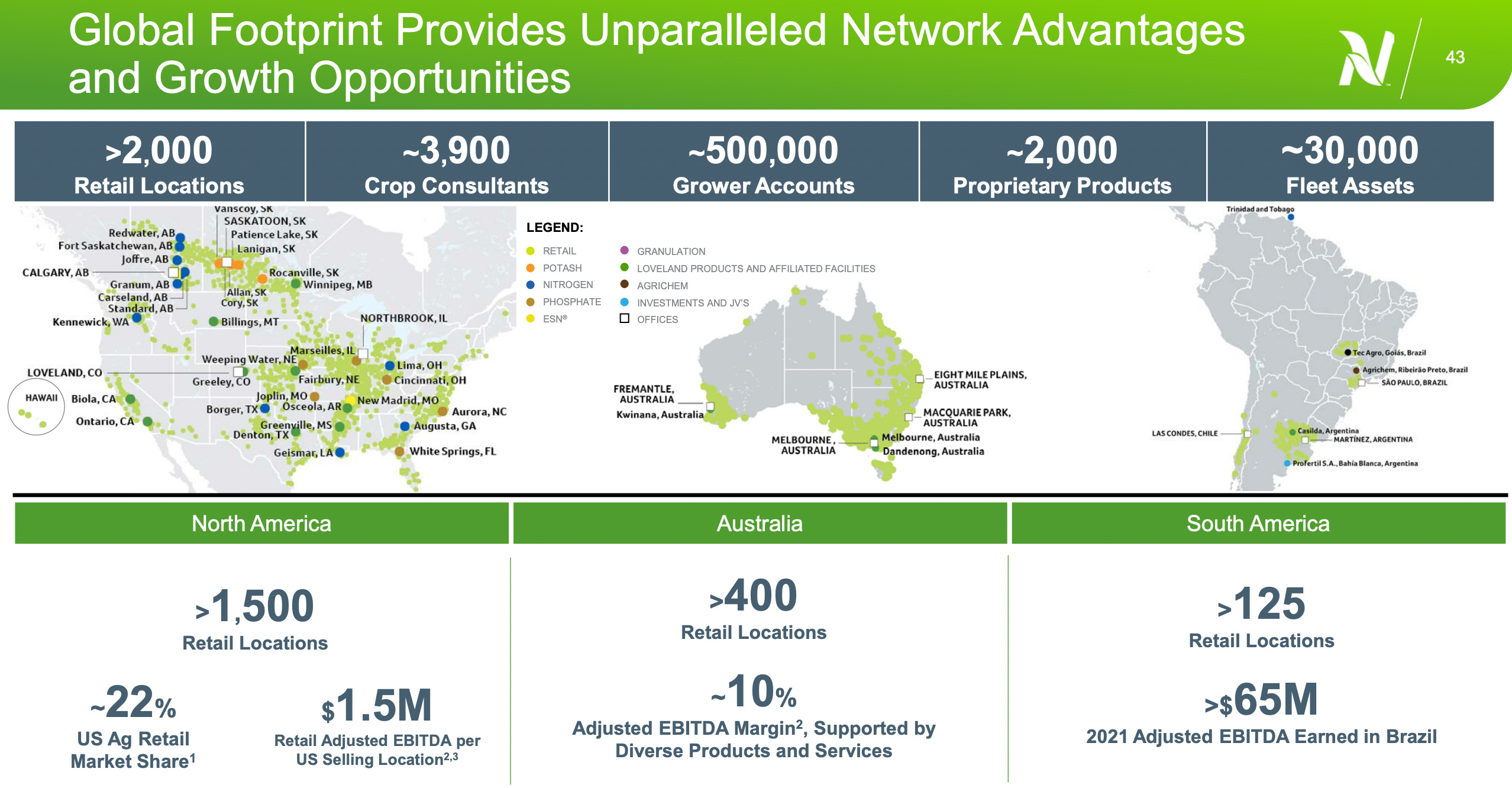 Nutrien 2022 Investor Day - by Shane Thomas - Upstream Ag