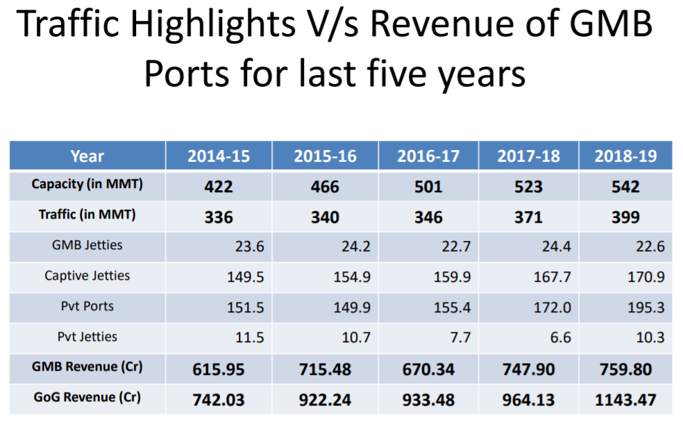 GUJARAT PIPAVAV PORT - Researching Global Stocks