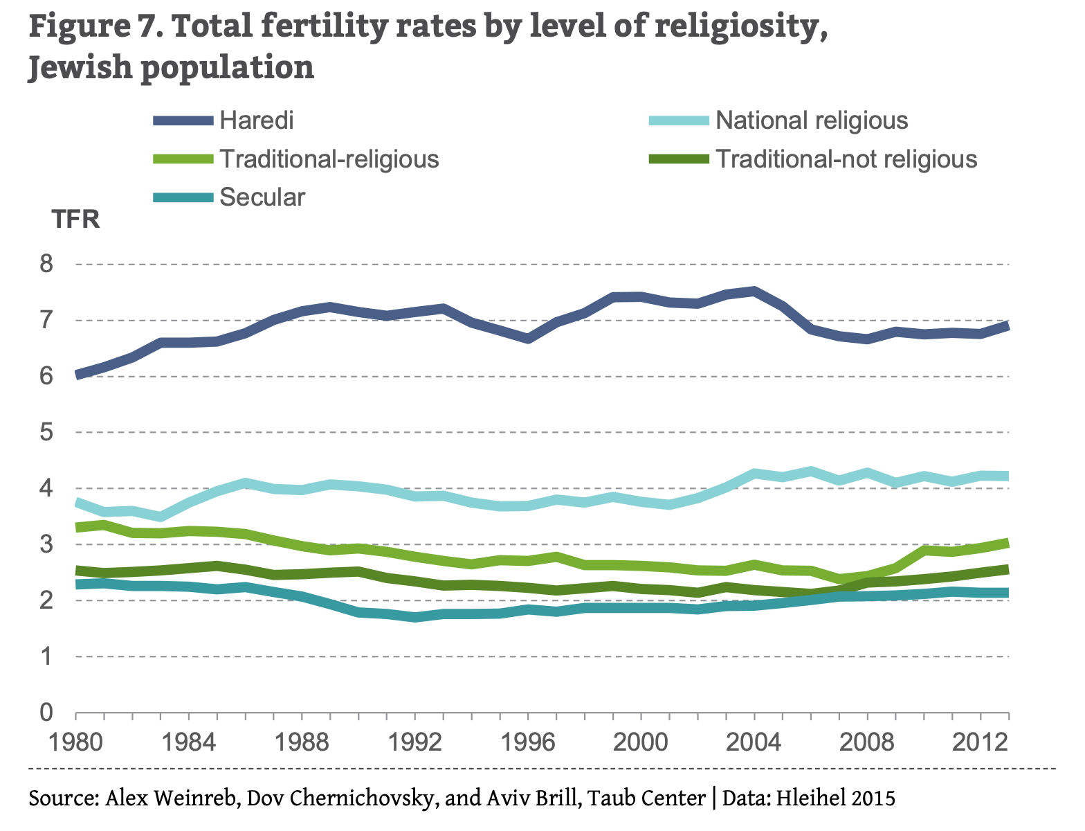 The Twin Revolutions of Politics and Fertility