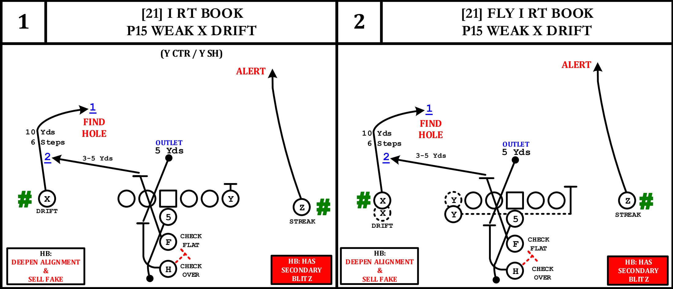 49ers film room: how and why the 49ers audible from the run to a play ...