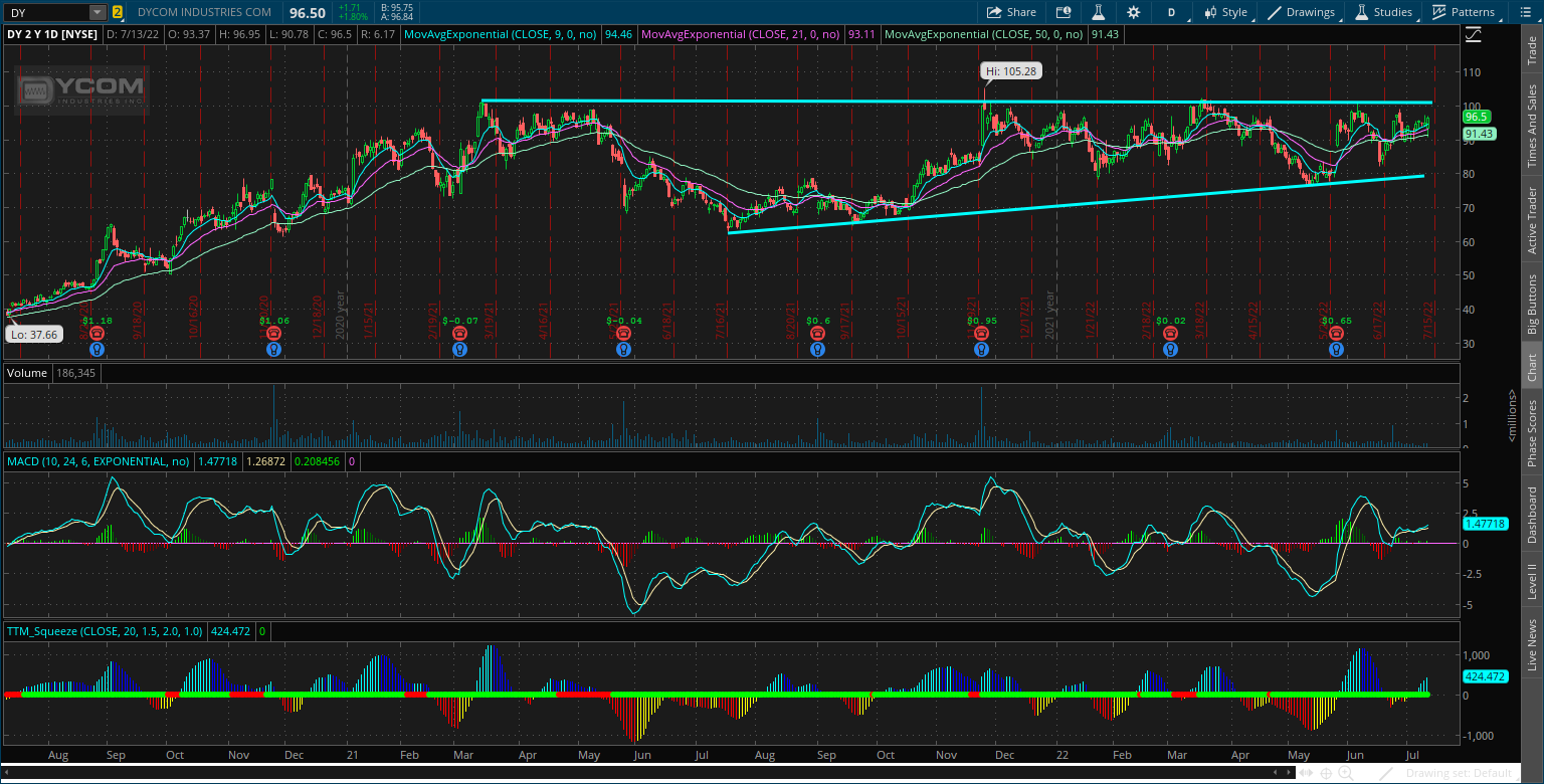 Mosaic Chart Alerts - by Mosaic Asset Company