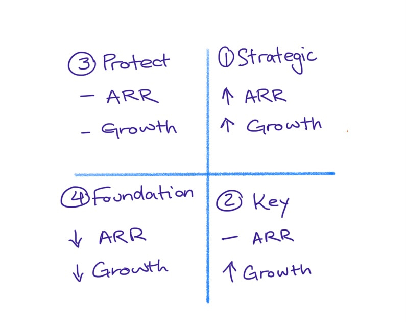 How to Prioritize Customers - by Rich Prashad