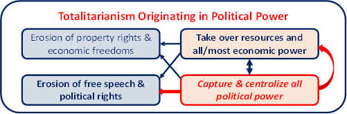 Fascism and Its Totalitarian Siblings: What Are They and How Dangerous ...