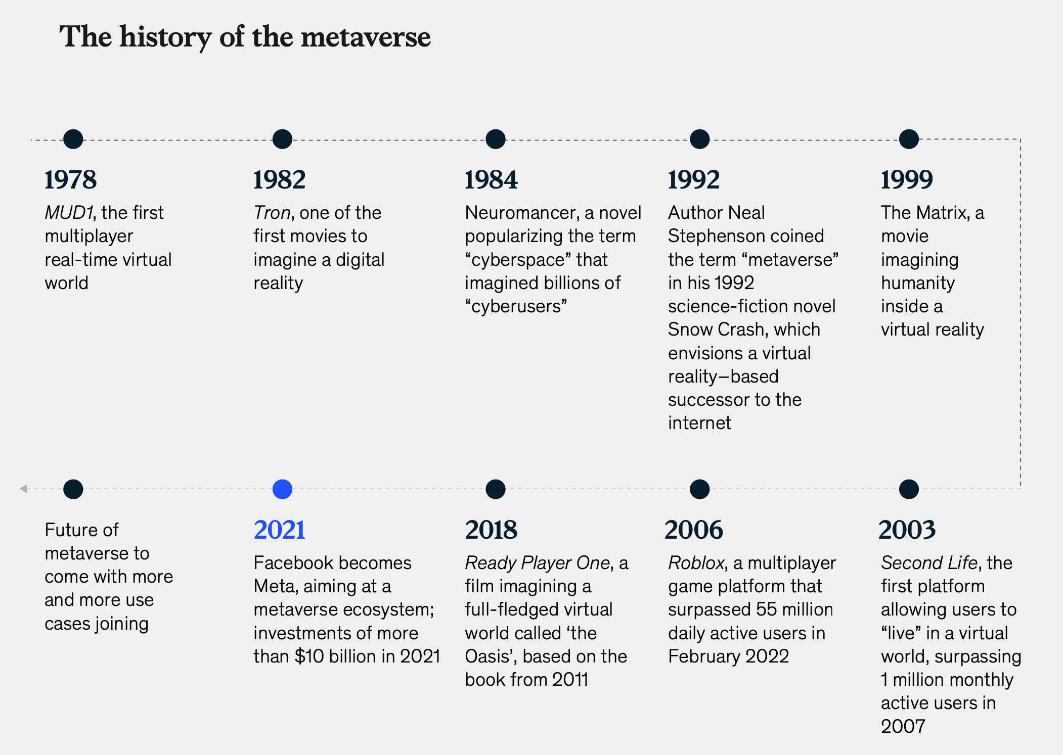 Metaverse + Web3 Reports / MiCA + TFR / Keynote / Kernel