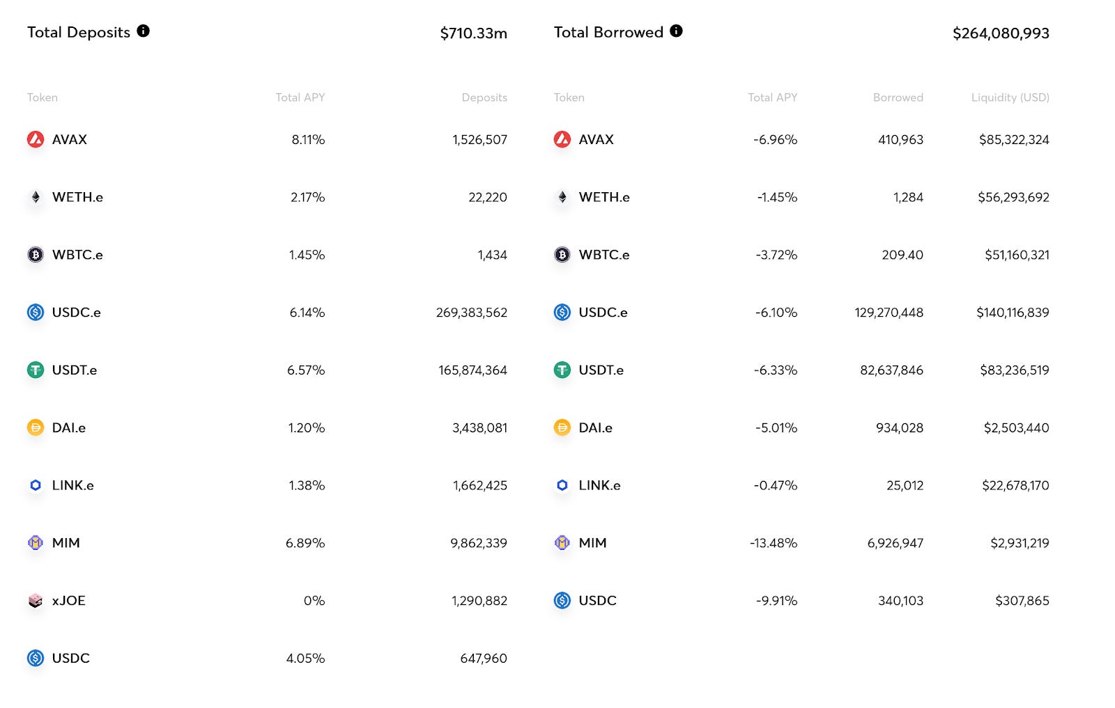 How to Farm Stablecoins - by Nat Eliason