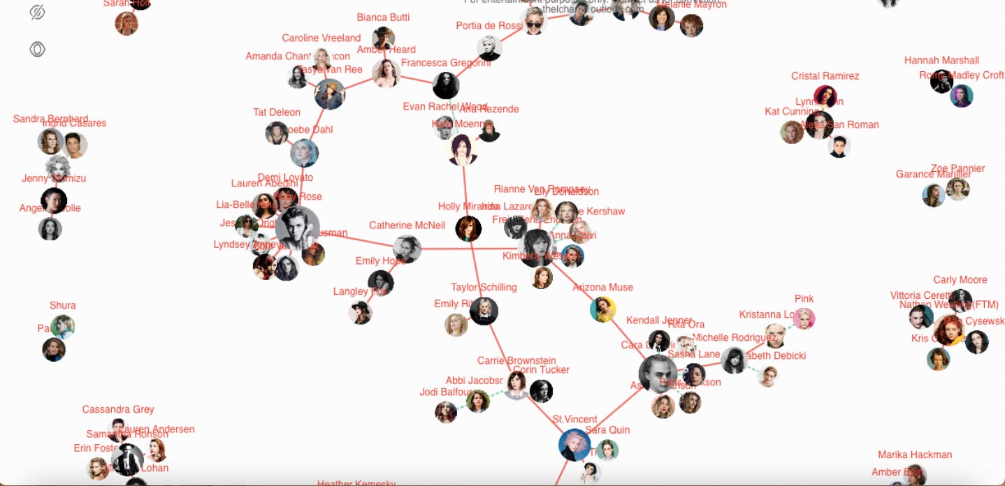 The L Chart and the Living Archive - by Kira Deshler