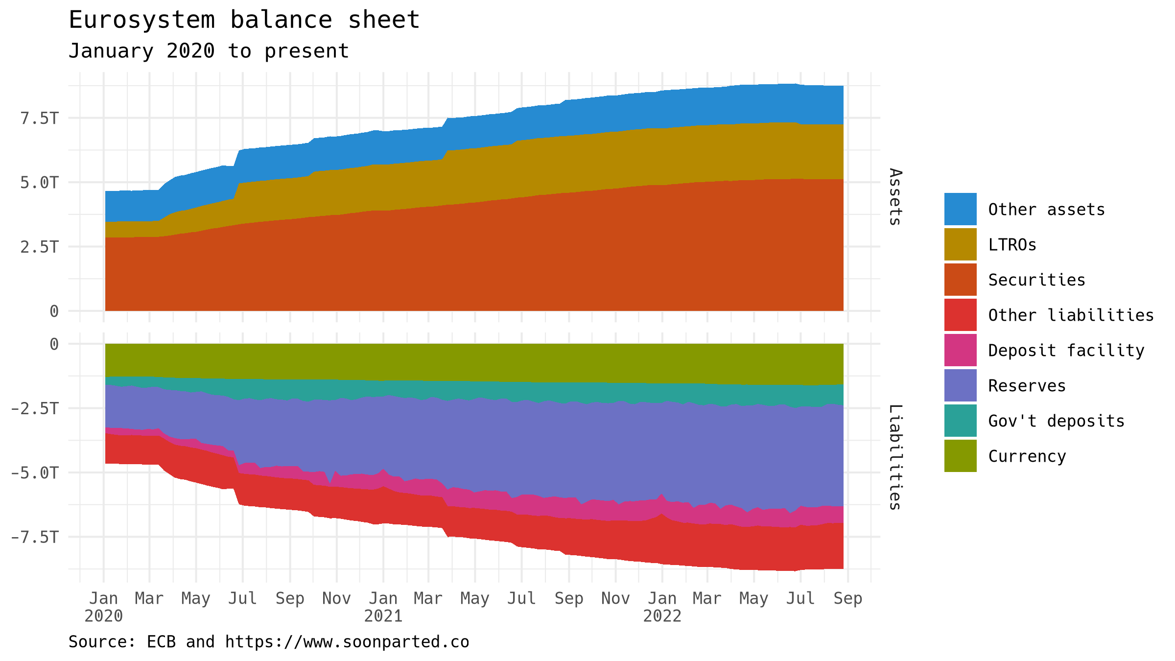 On borrowed time: 1 September 2022 - by Daniel H. Neilson