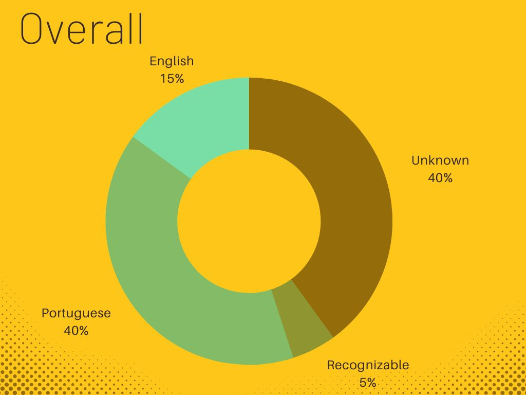 The language dance - by Scott H-K and Amy Redfield