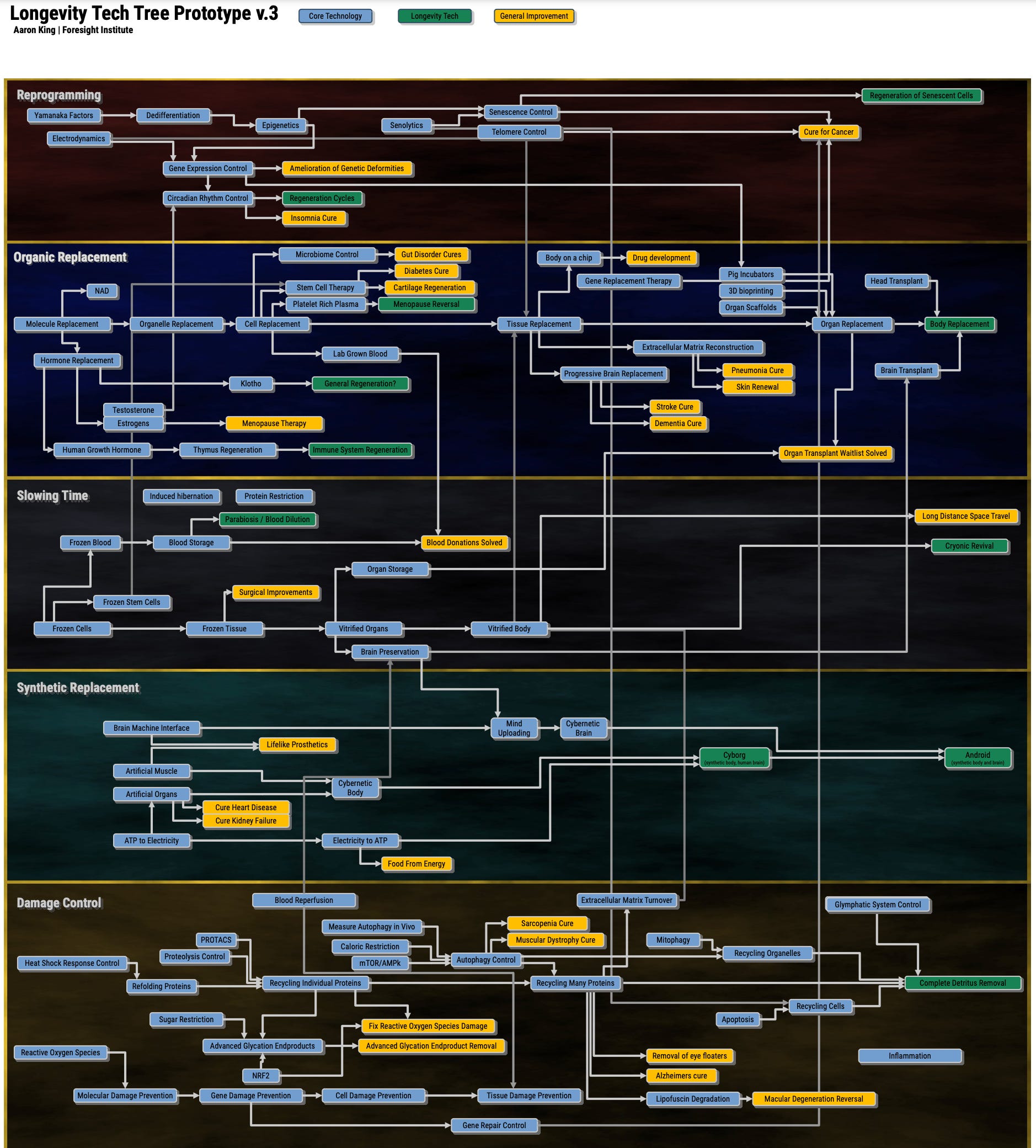 Progress Positivity in the ‘Civilization’ Games