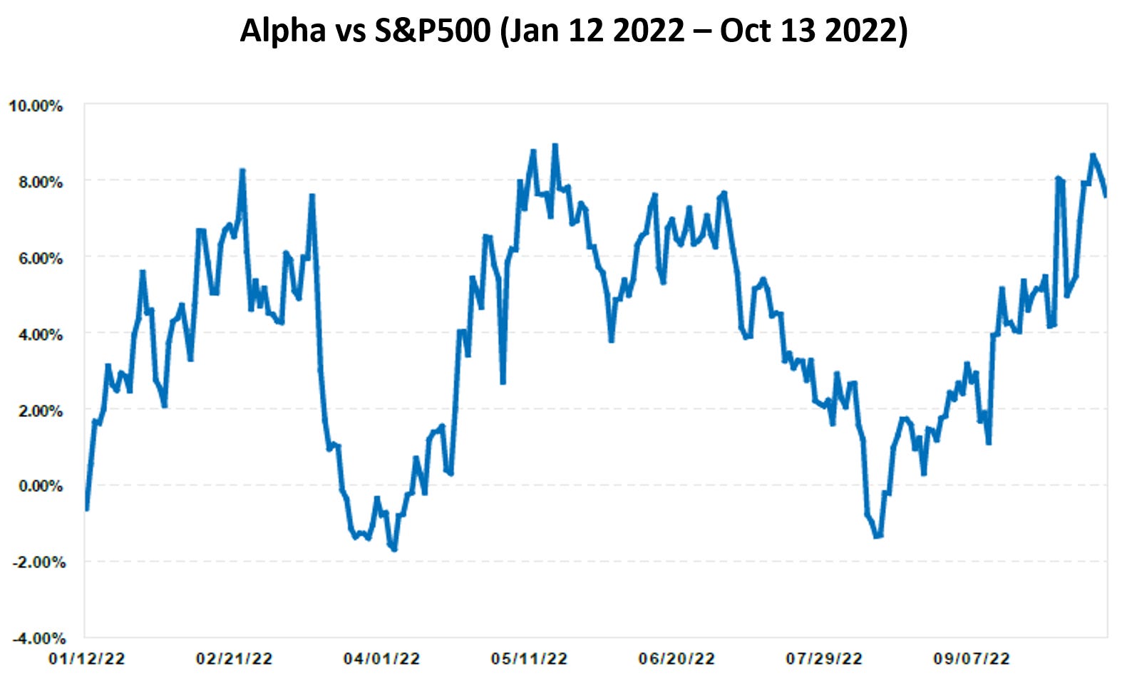 Alpha Hunter Portfolio Update (Oct 14 2022)