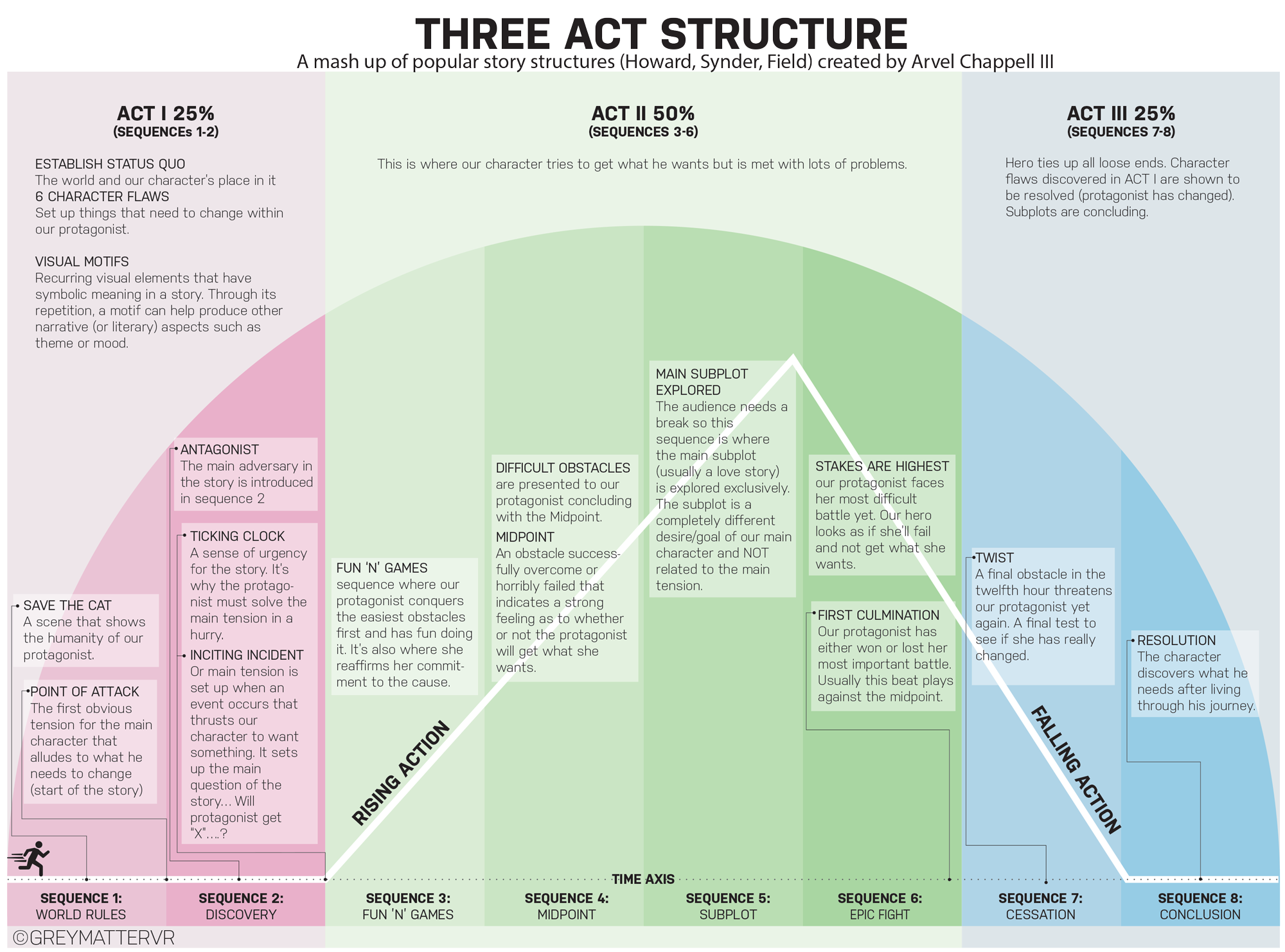 Ep 05: Unified Narrative Theory