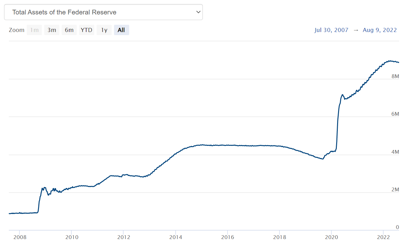 The Fed can’t shrink its balance sheet! - by Peter Farac