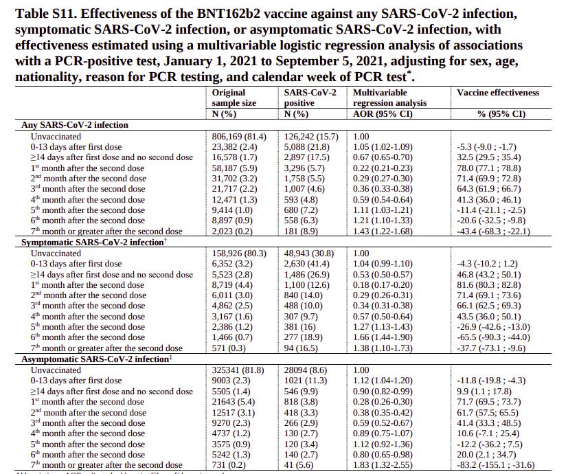 Vaccine effectiveness and the Test Negative Case Control