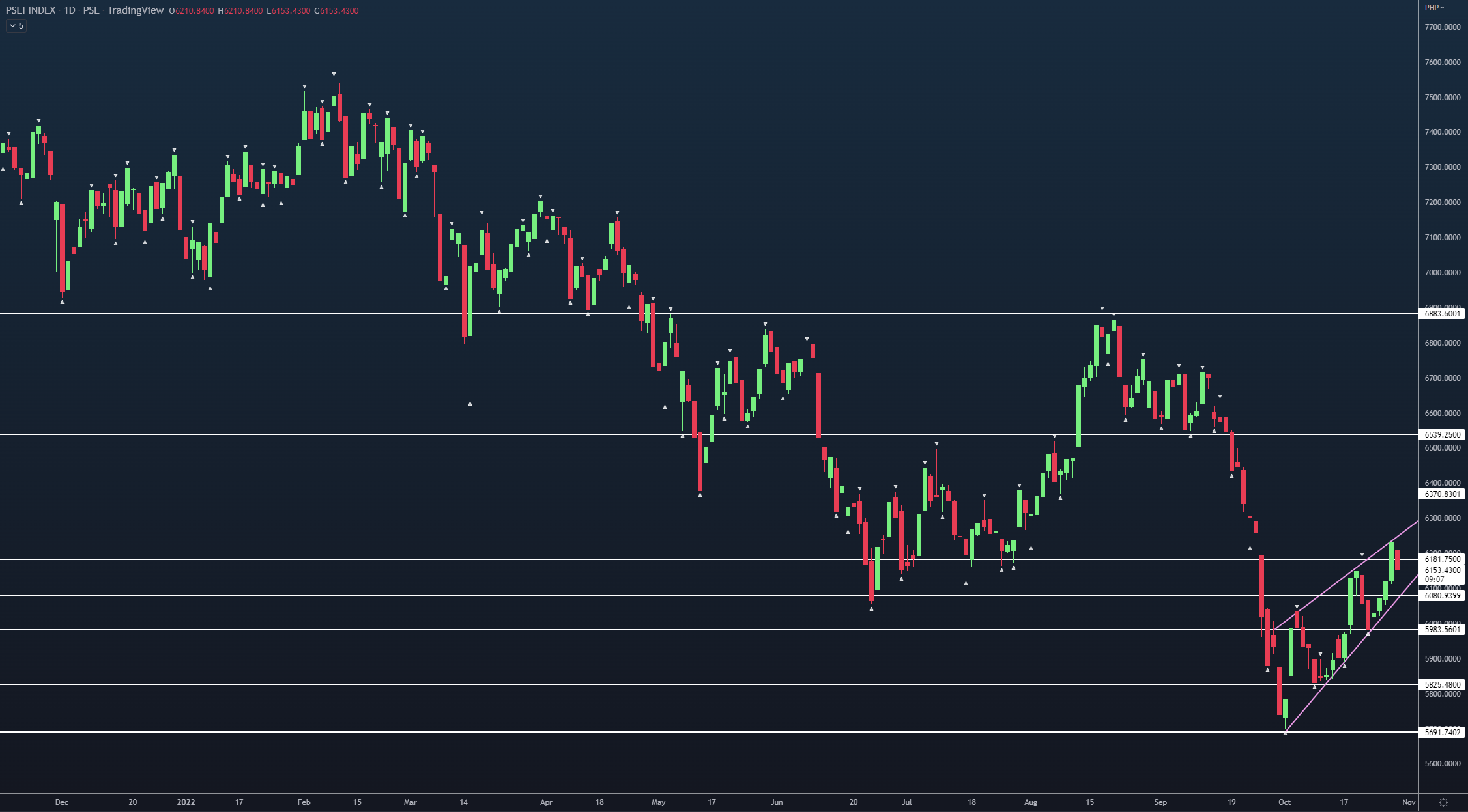 Newsletter Vol. 33 - Grumpy Trader’s Newsletter