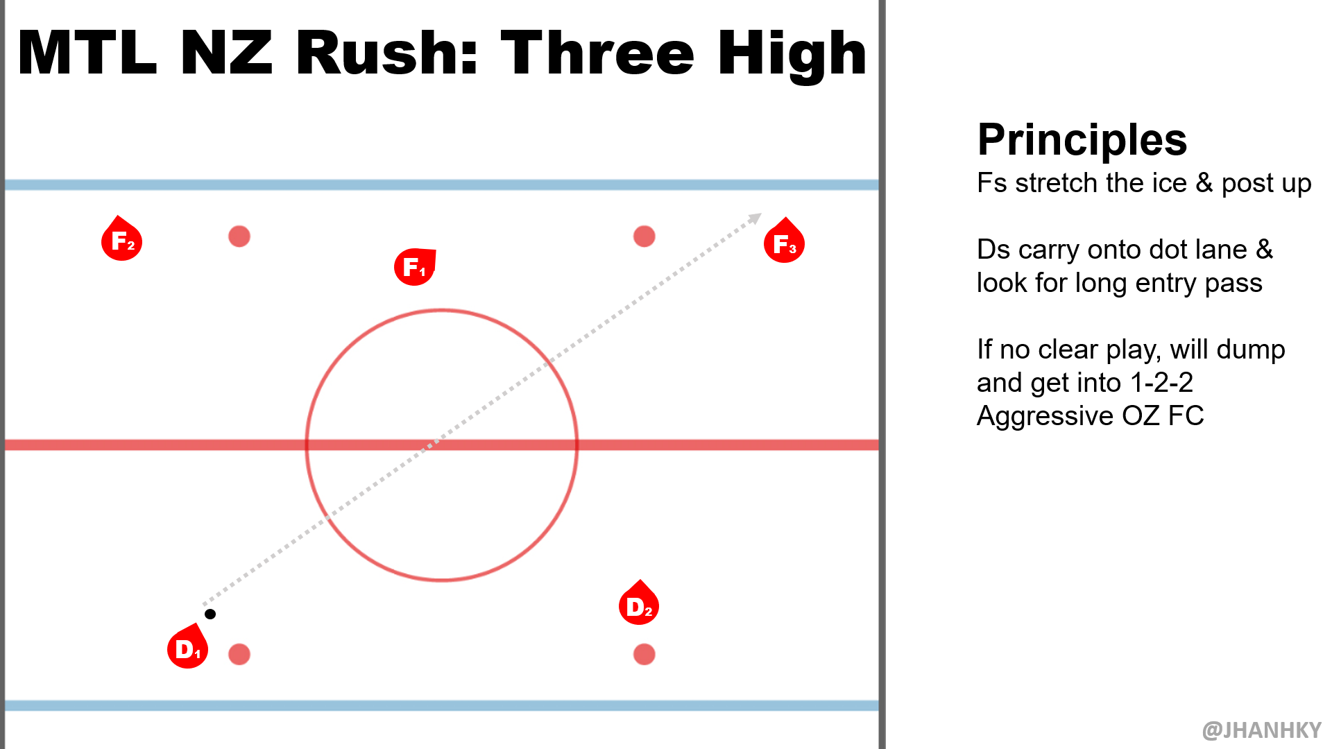 MTL vs TOR, Game 1 Recap - by Jack Han