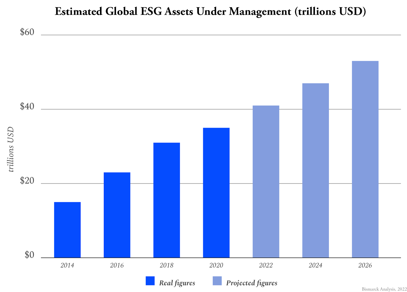 How ESG Takes Advantage of Bureaucratic Finance
