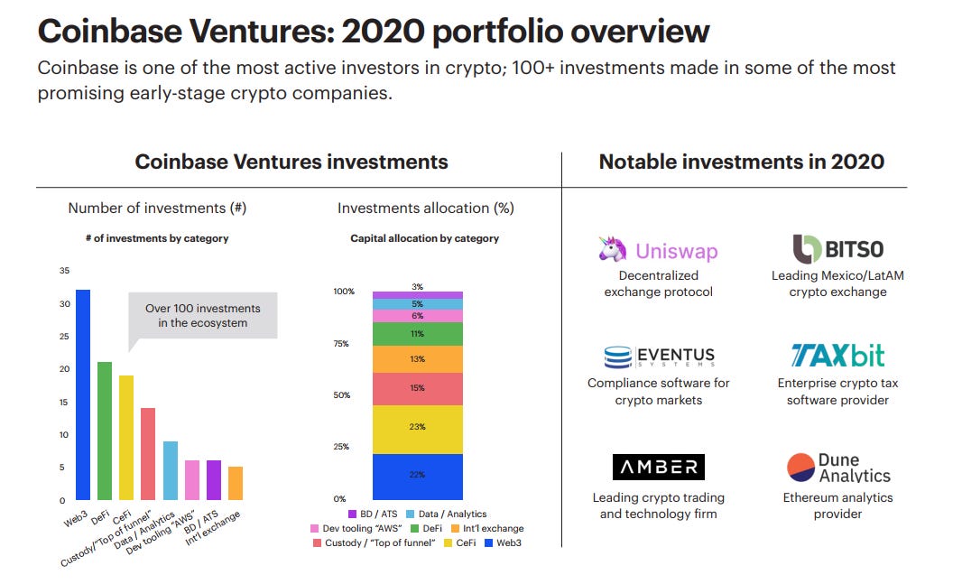 Long Take: Why Coinbase's $100B+ valuation makes sense, and how to ...