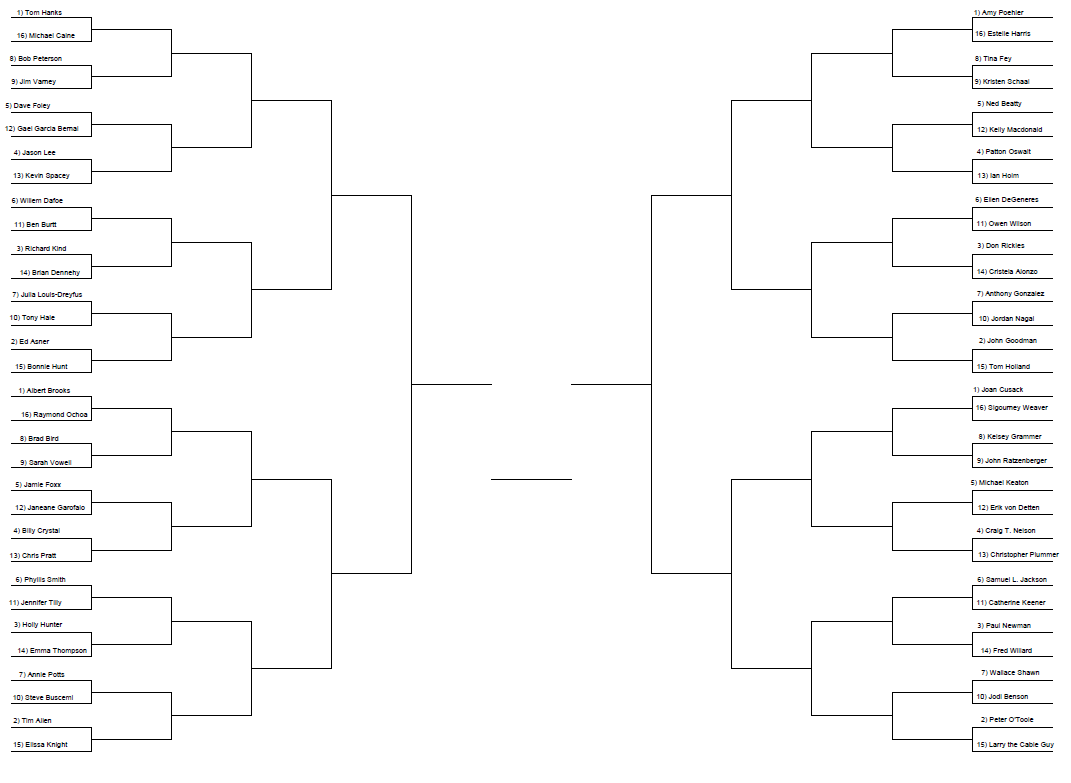 The Pixar Performance Bracket -- Round One