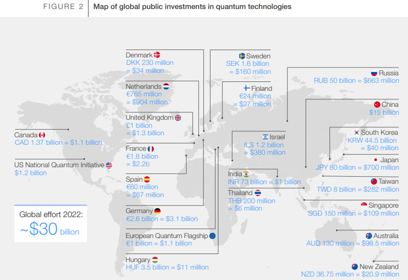Quantum Computing's Bright Future - by Michael Spencer