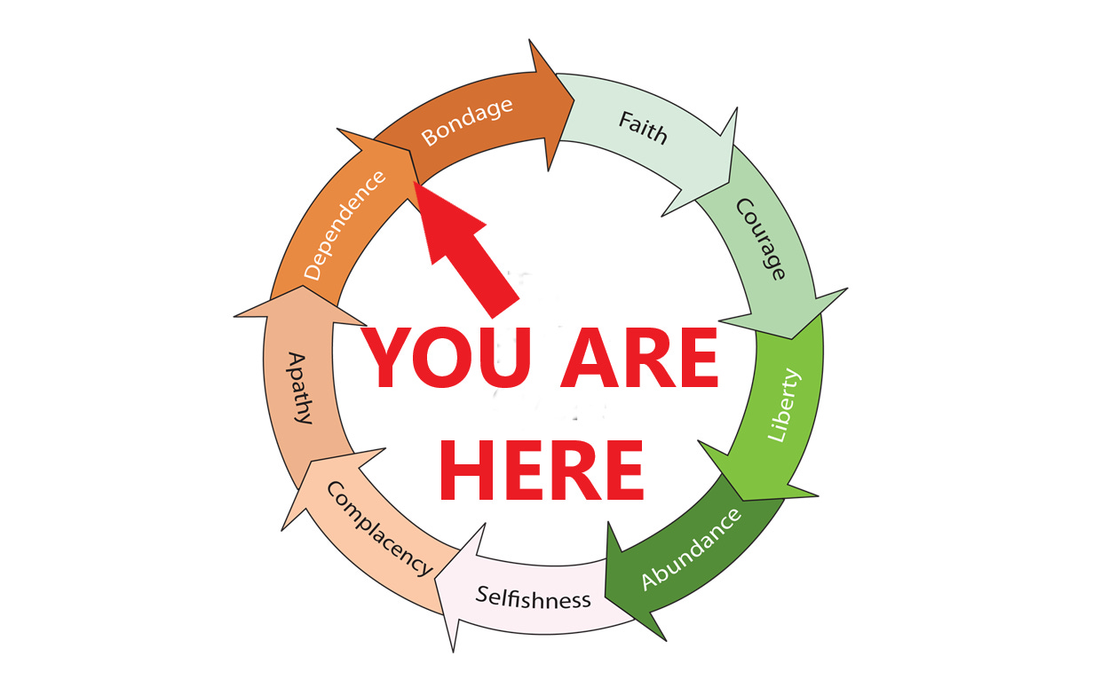 The Tytler Cycle - You Are Here -> - by Ben Roche