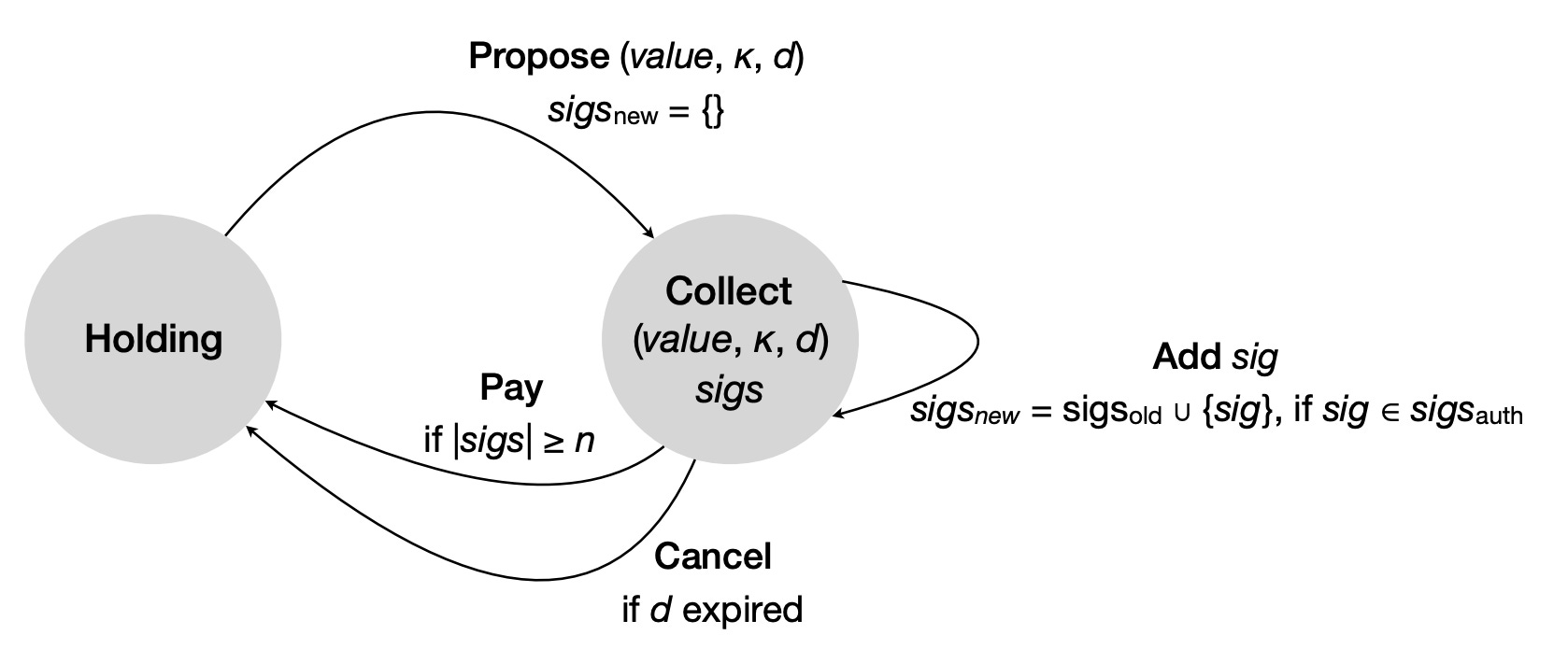 Extended UTXO - by Paymahn Moghadasian