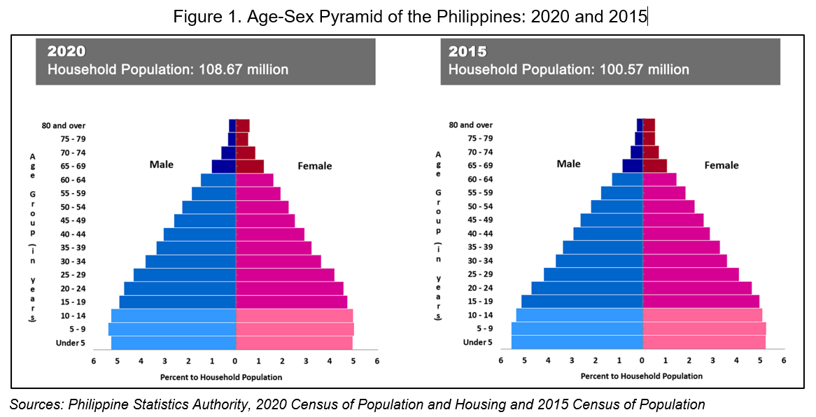 The Philippine Population Growth Situation, A Hidden Momentum ...