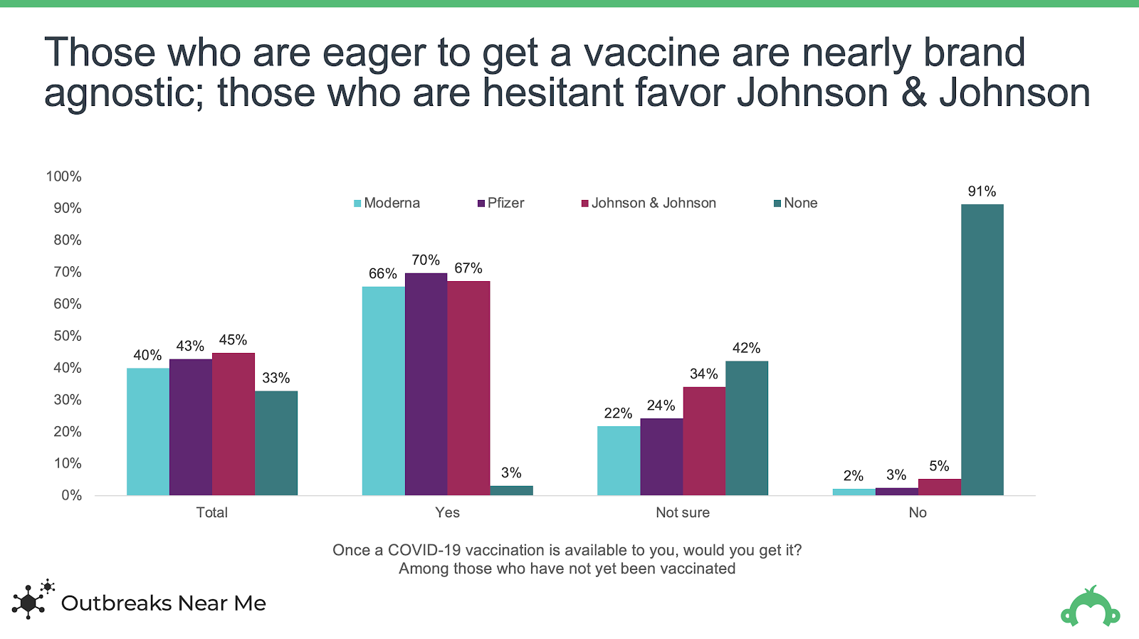 Comparing the Moderna, Pfizer, and Johnson & Johnson vaccines