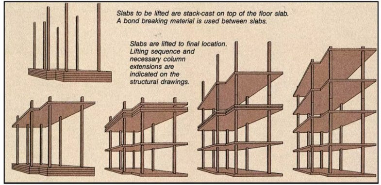 An Overview of Concrete Forming Technology An Overview of Concrete Forming Technology