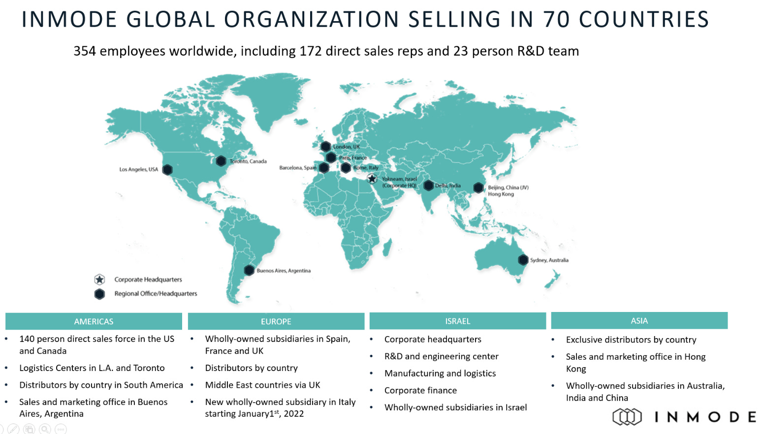 InMode ltd. - by El Inquisidor de bolsa