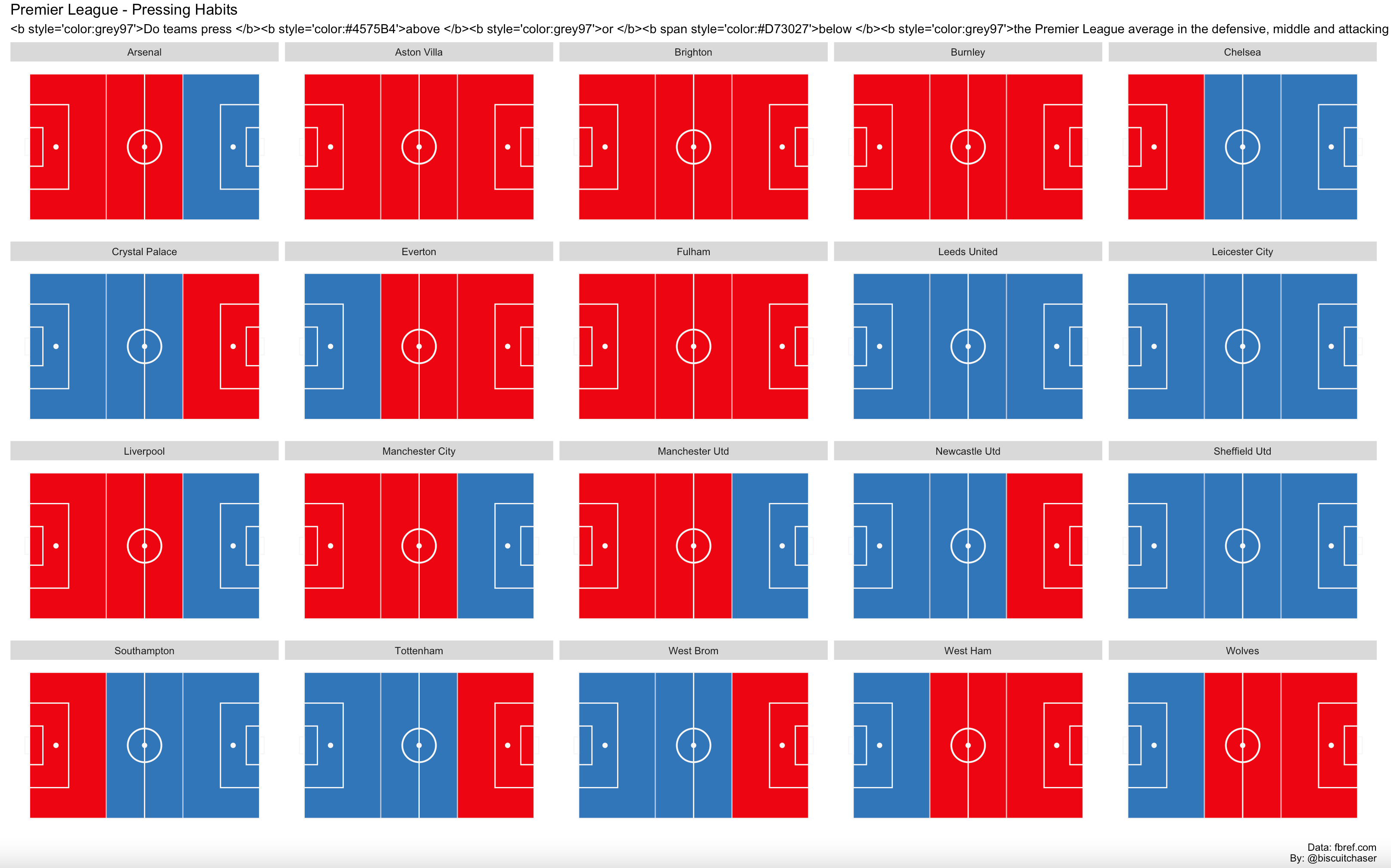 FBref - Pressures - BiscuitchaserFC
