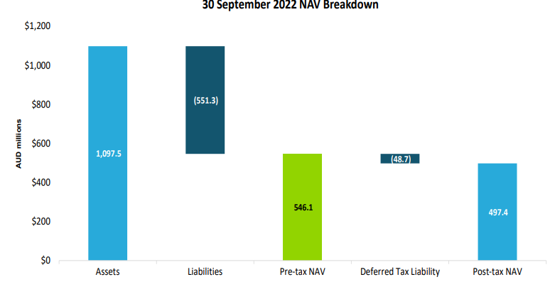 URF.ASX - Ausram’s Substack