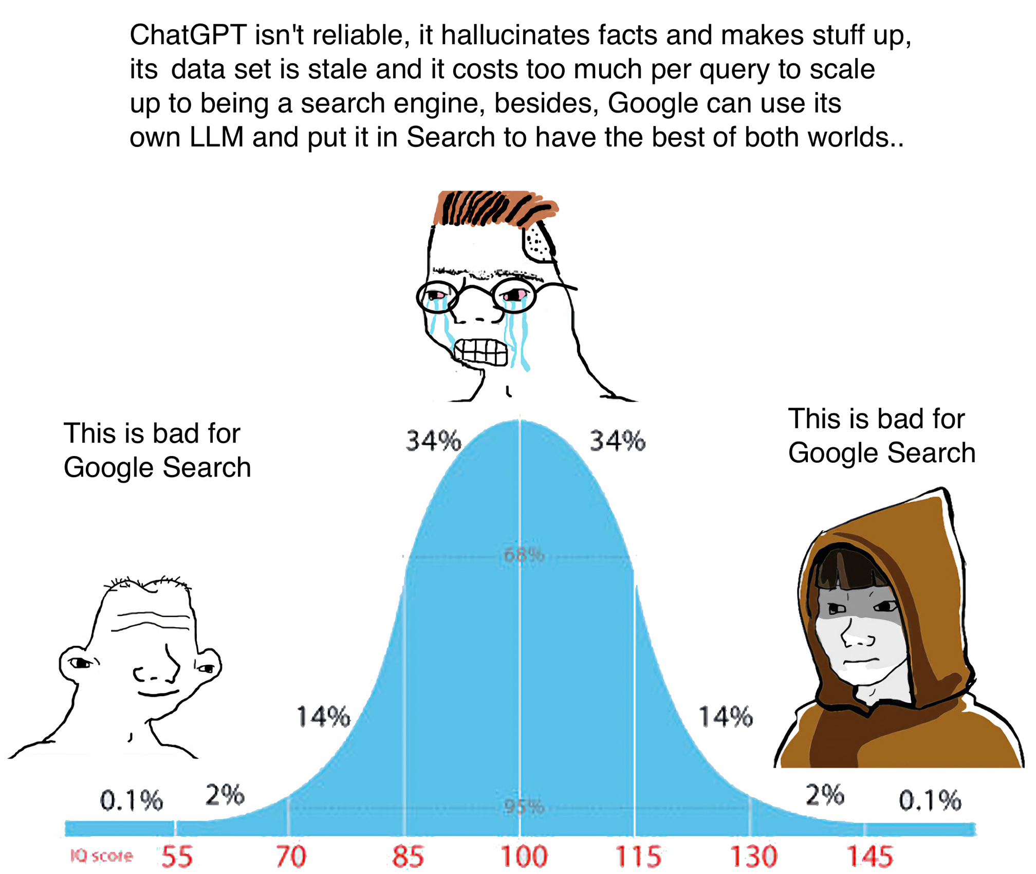 363: Google vs ChatGPT, DoD Cloud, Constellation, Microsoft vs Discord ...