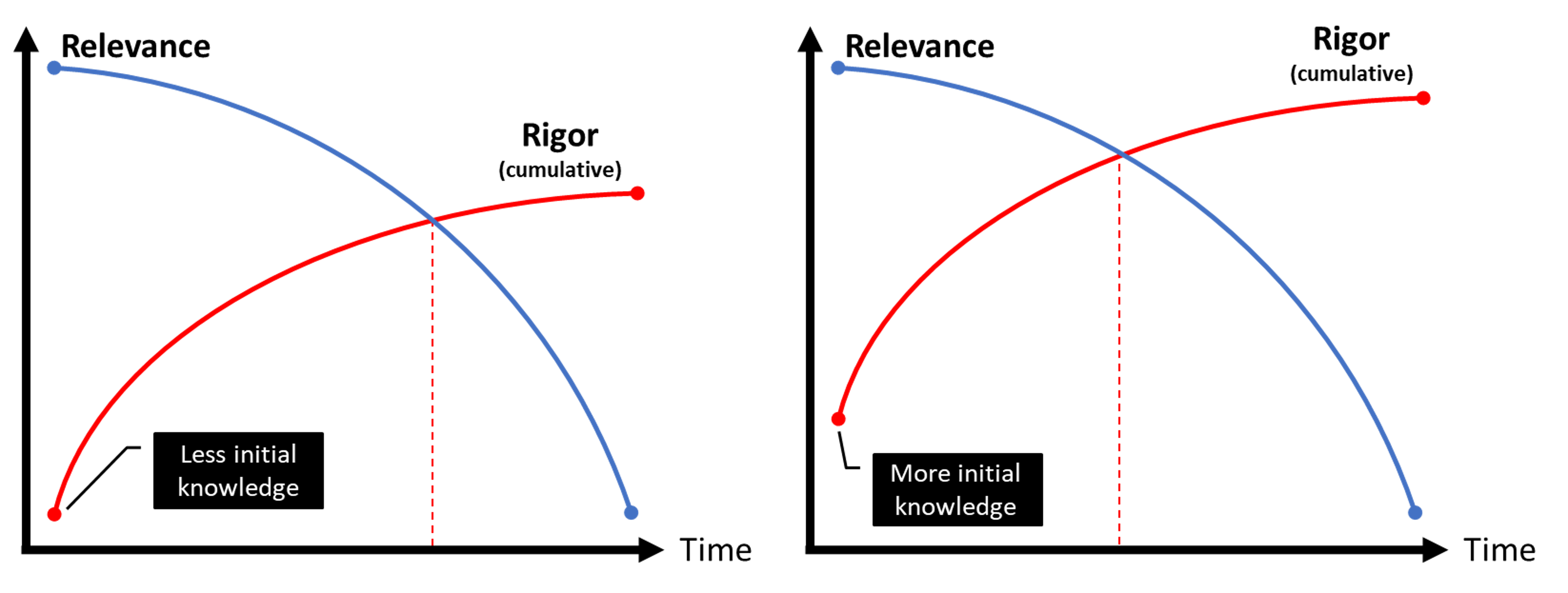 Bravery in Research - by Amitai Cohen - Rhythms of Research