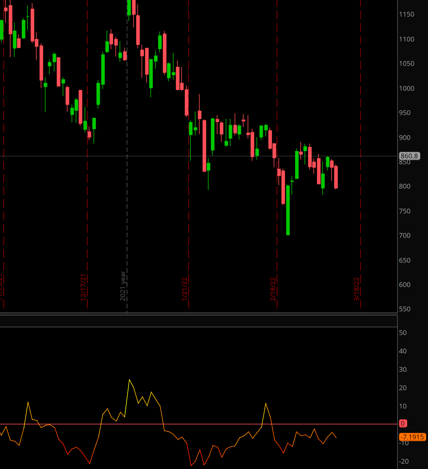 New Momentum Tool - by Tic Toc Trading