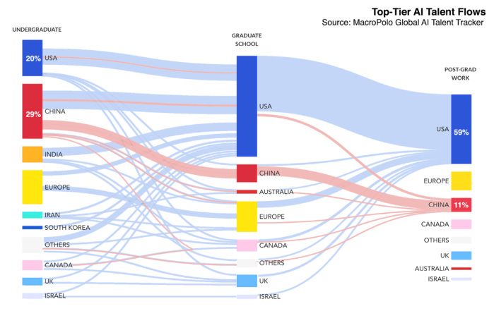 THE BRIEF: Tech rivalry between China and the U.S.