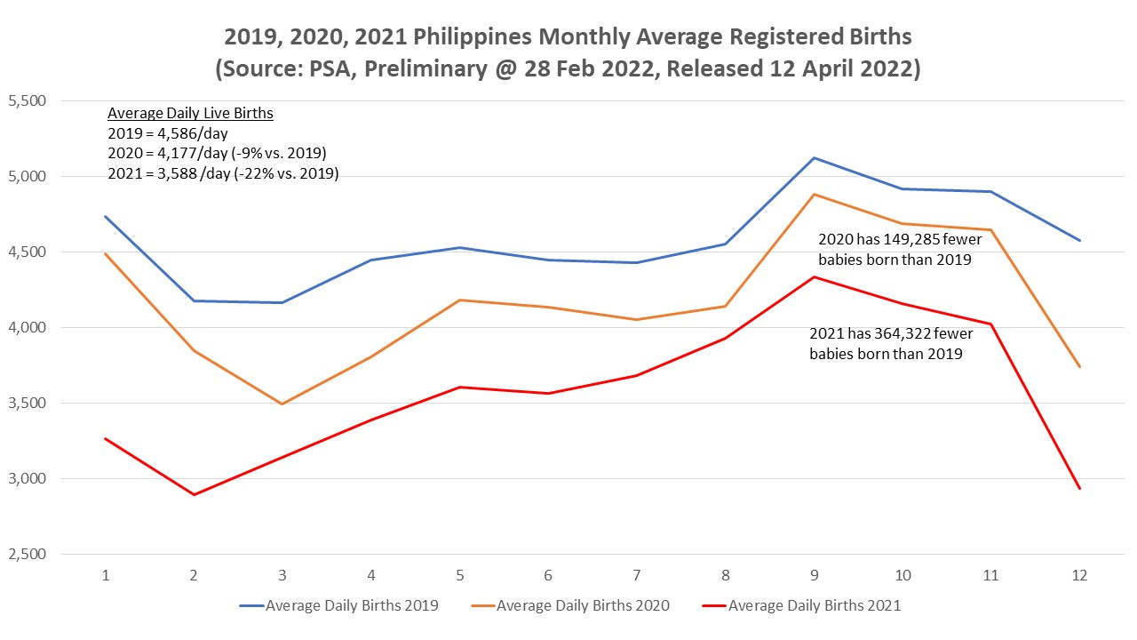 Philippines: What will happen when a Successful Family Planning ...