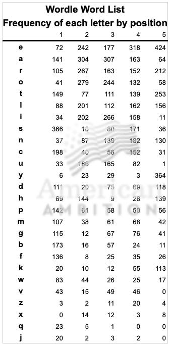 Radio Clues Nymph - how to always win at Wordle