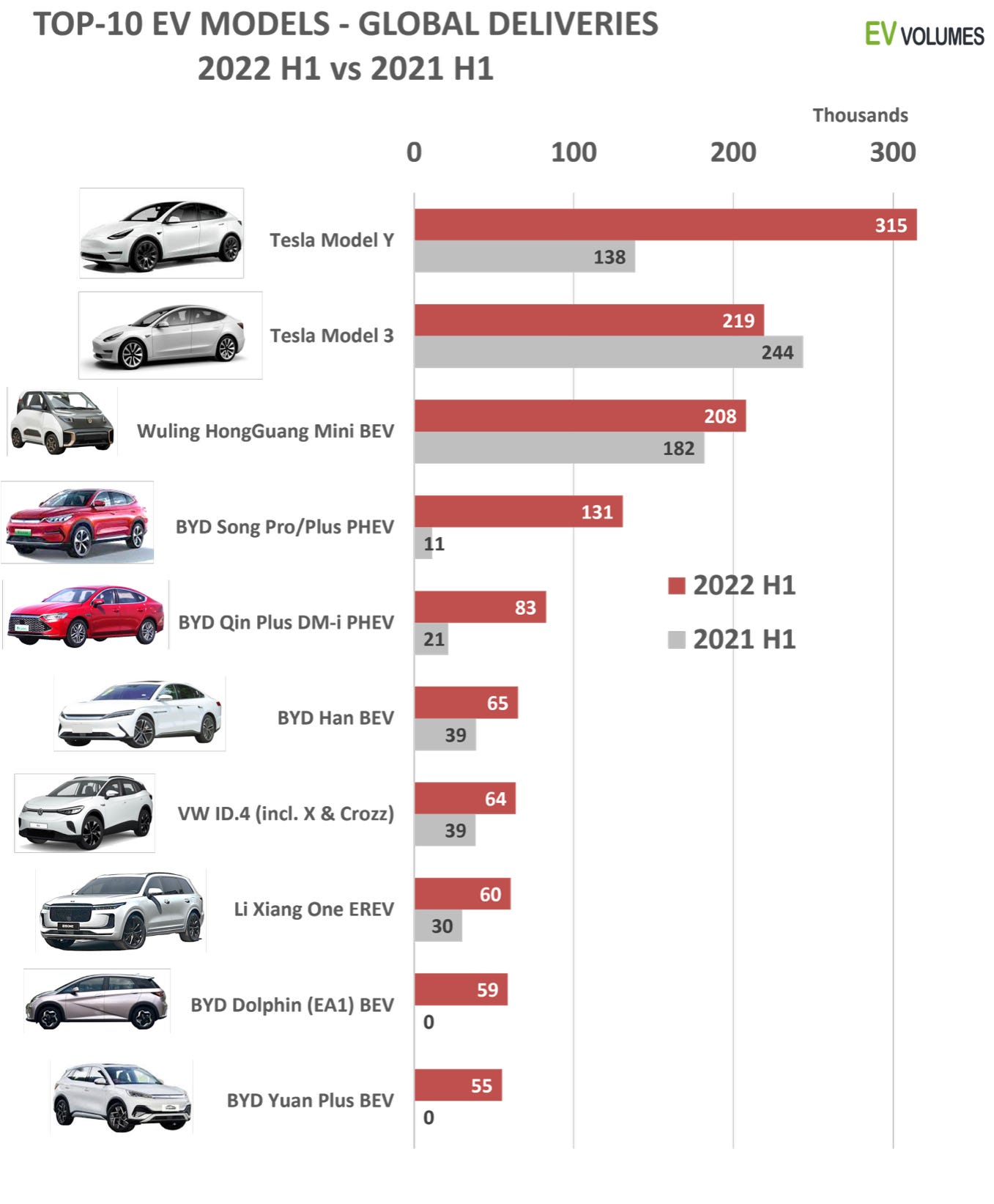 Tesla Continues to Scale Even With Elon Musk. What Does this Mean?