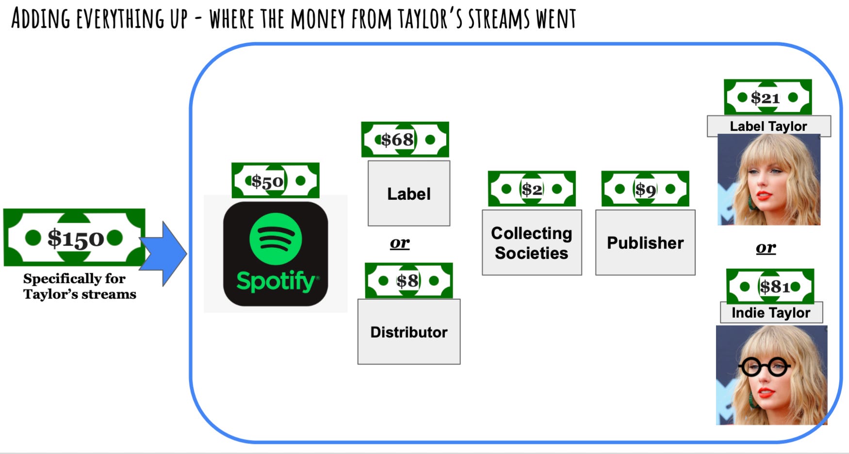Music Streaming Royalties 101 - The Sleepwell Strategy