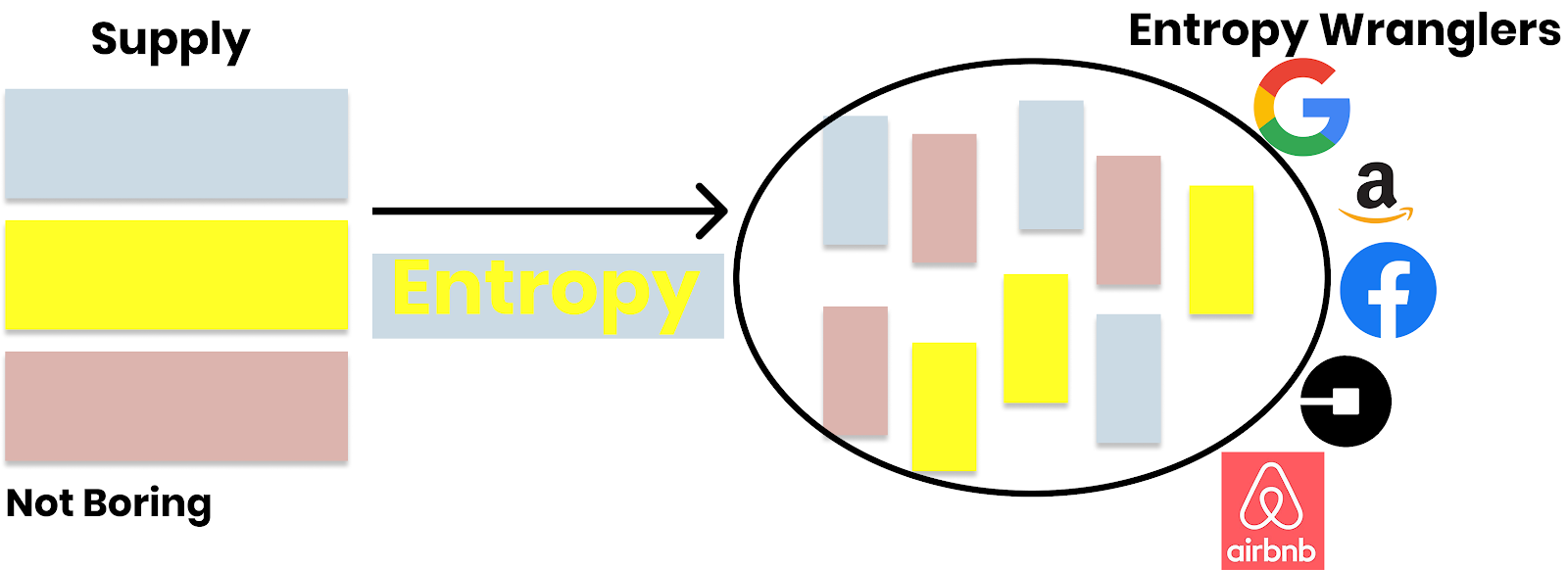 Entropy Theory - Not Boring by Packy McCormick
