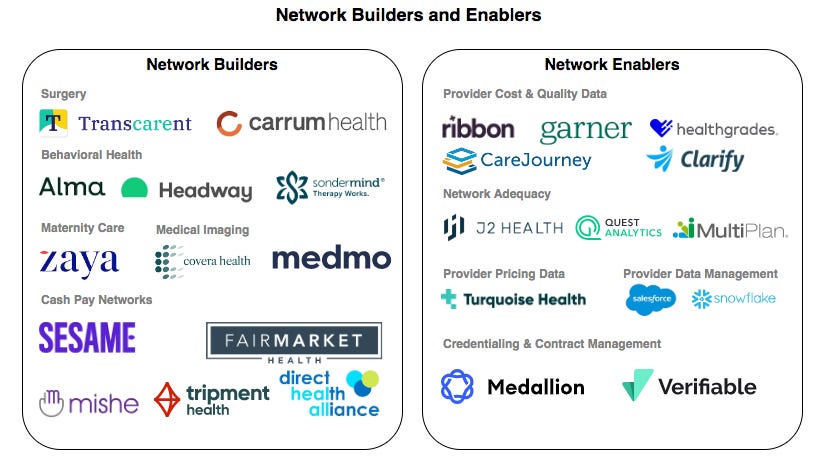 Network Builders - by Jan-Felix Schneider
