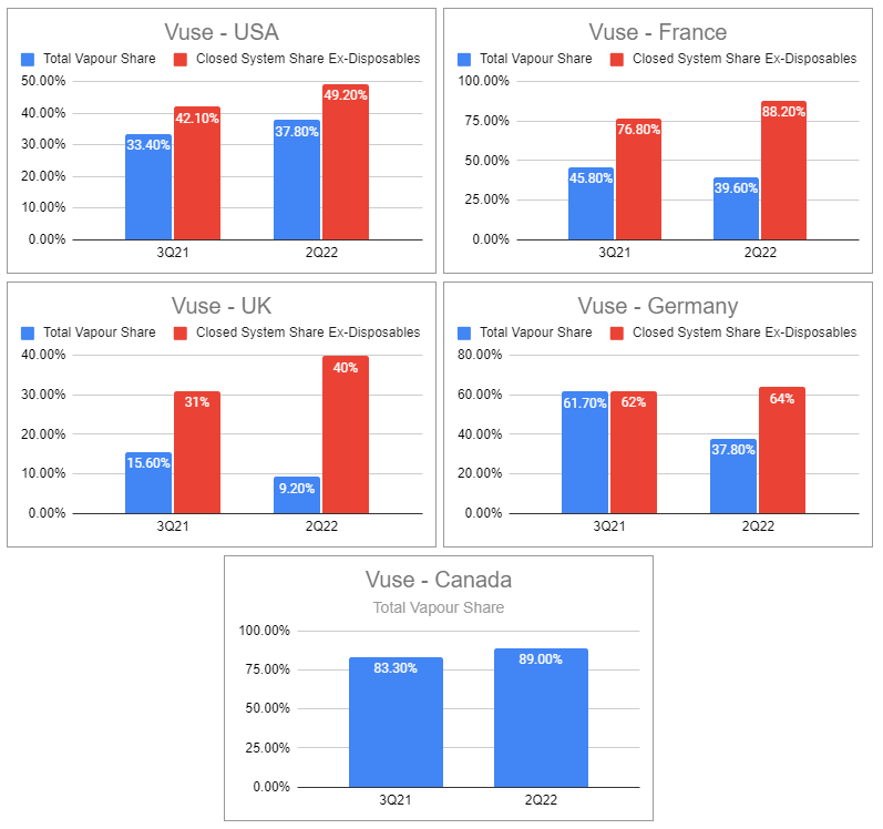 British American Tobacco $BTI: Analysis, Valuation, and Pricing, 2022