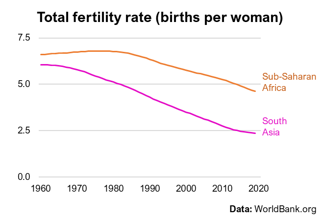 Demography reigns down in Africa - by Brendan Hodge