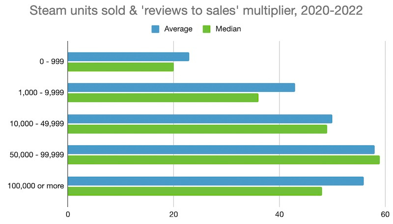Steam sales estimates: why game popularity matters!