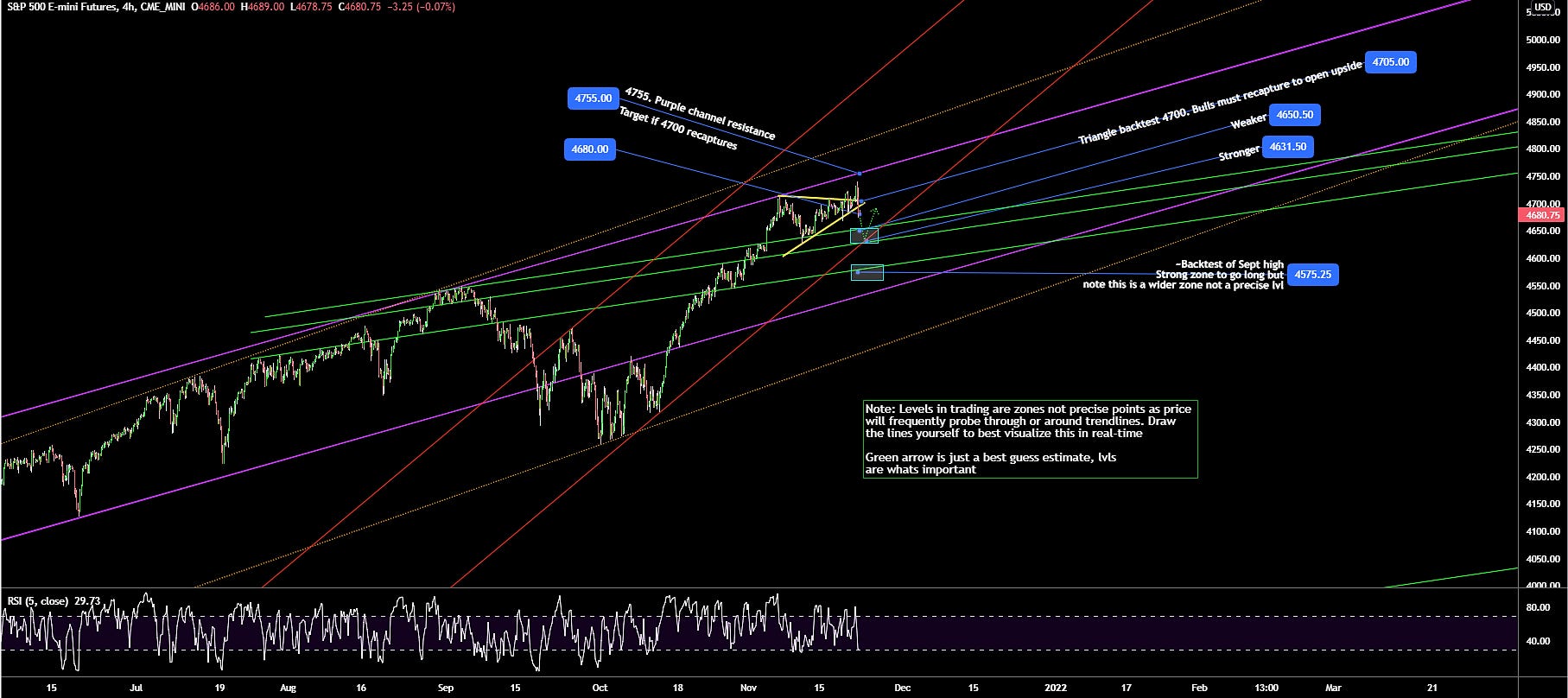 November 23rd Chart & Trade Plan