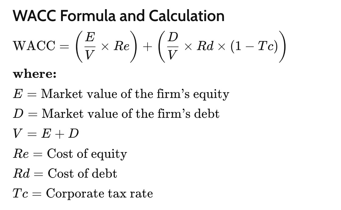 👑 What you need to know about Return On Invested Capital
