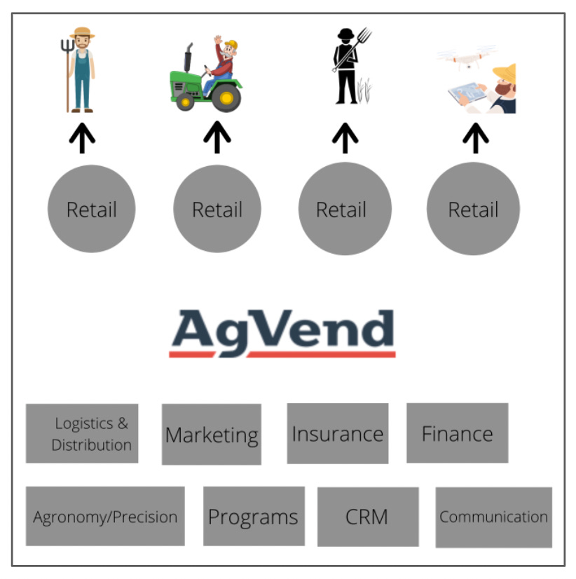Upstream Ag Insights - May 22nd 2022 - by Shane Thomas