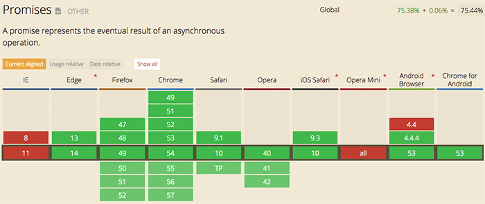 Promises no JavaScript - by Felipe N. Moura - BrazilJS