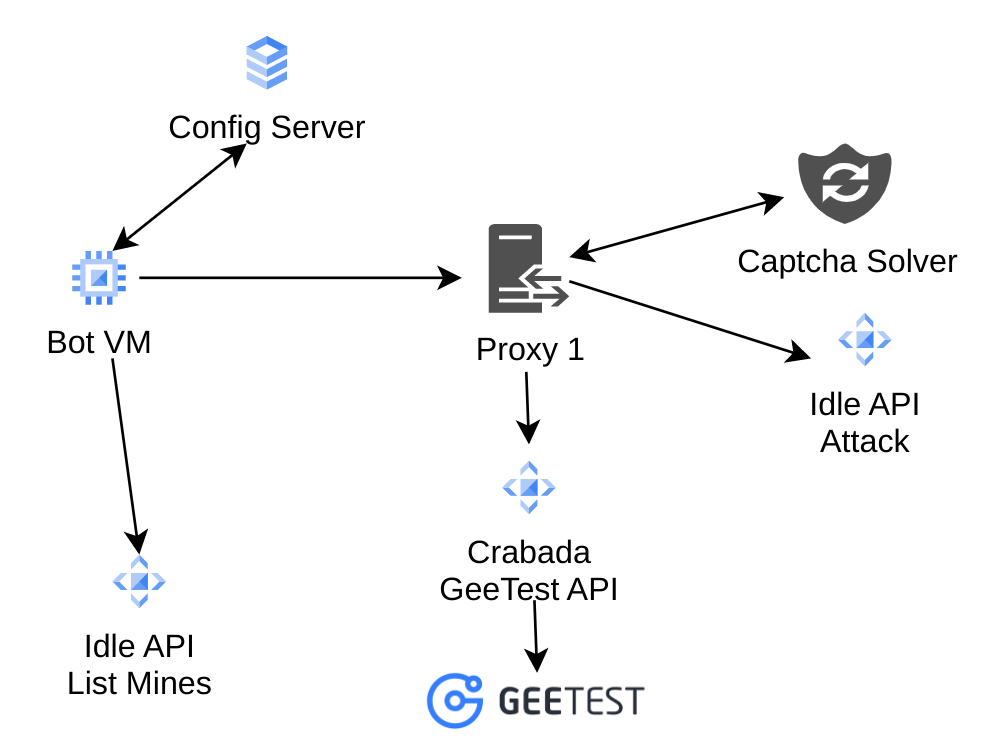 Part 3: Bot technical details - tactical_retreat’s stuff